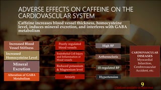 Caffeine & cardiovascular system | PPT