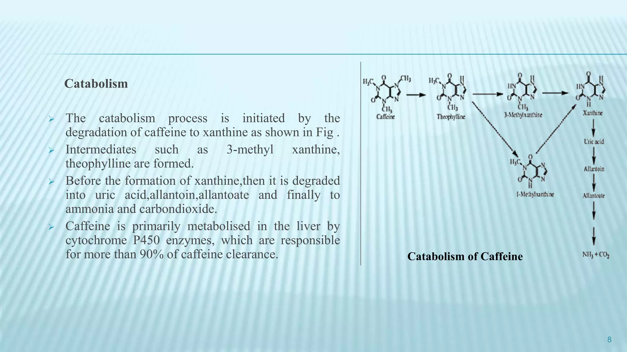 Caffeine , Analysis of caffeine | PPTX