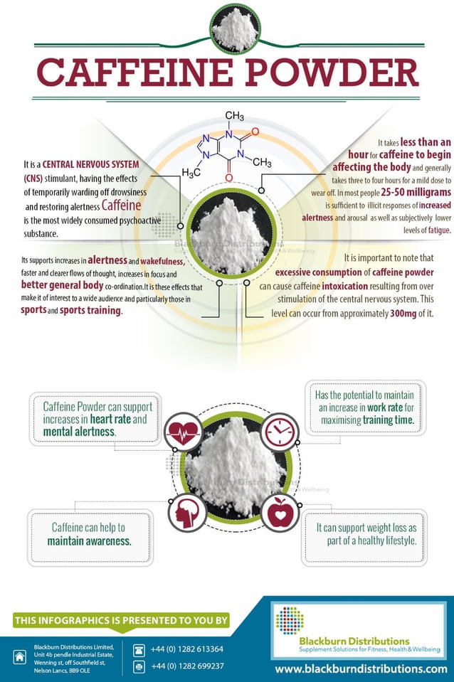 Caffeine Powder. | PDF