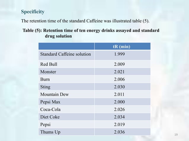 VALIDATION AND DETERMINATION OF CAFFEINE CONTENT IN ENERGY DRINKS BY ...