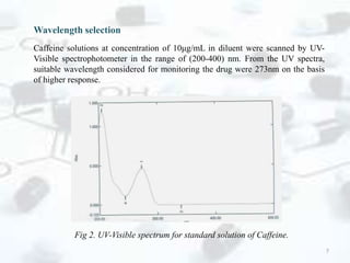 VALIDATION AND DETERMINATION OF CAFFEINE CONTENT IN ENERGY DRINKS BY ...