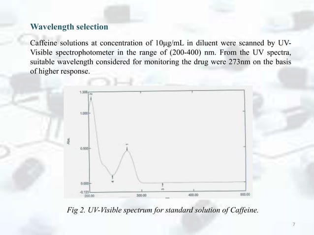VALIDATION AND DETERMINATION OF CAFFEINE CONTENT IN ENERGY DRINKS BY ...