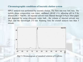 Hplc Chromatogram Of Caffeine