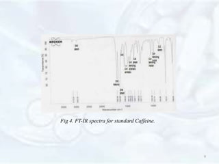 Caffeine Ir Labeled