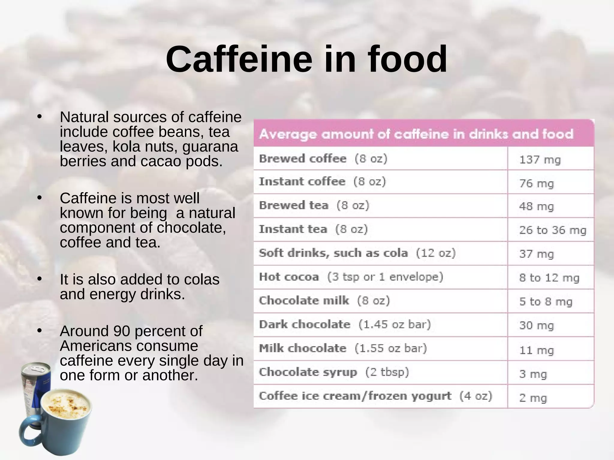 The Effects of Caffeine | PPT