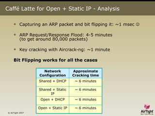 Caffe Latte Attack Presented In Toorcon | PPT