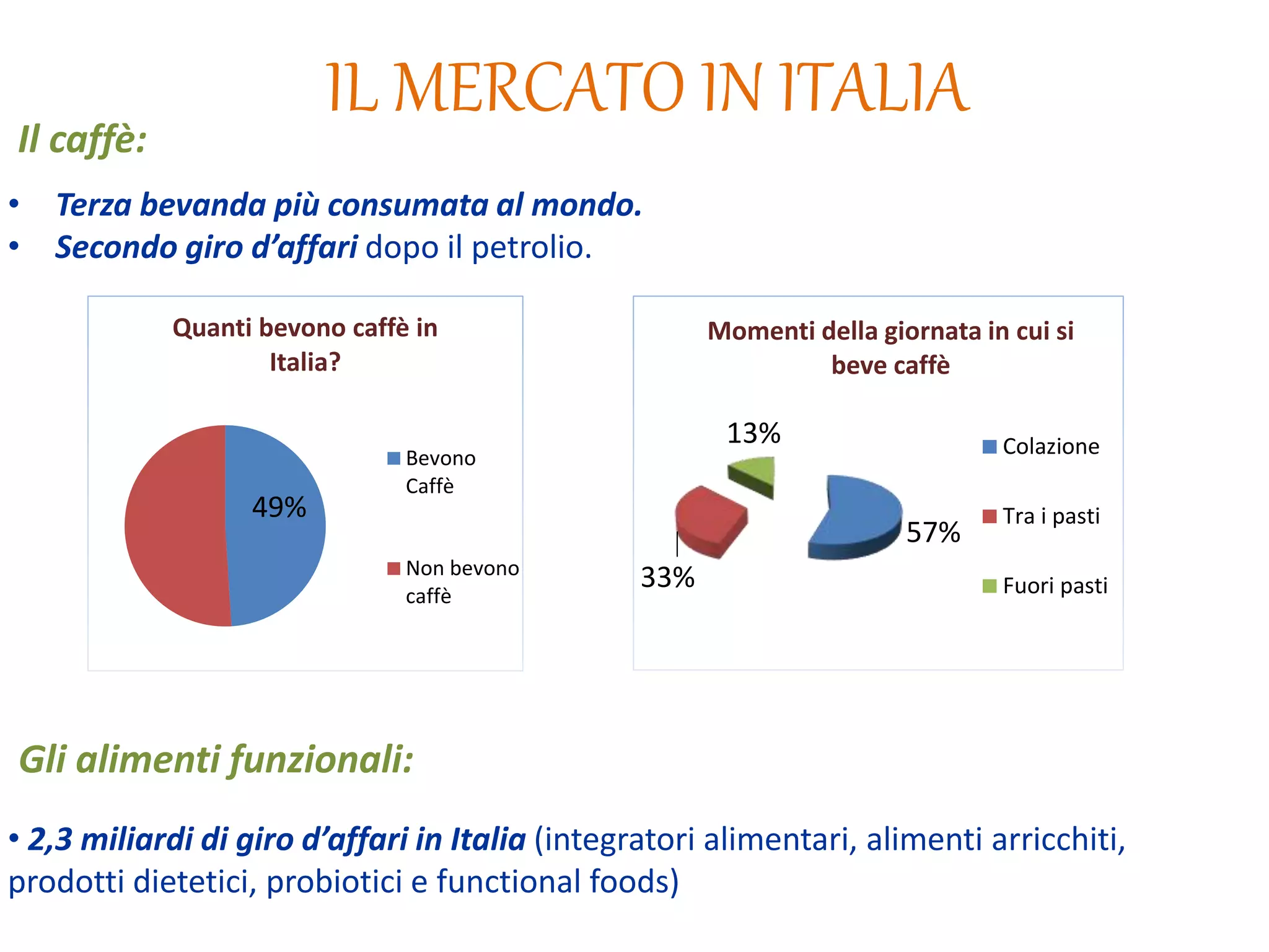 Caffè fiber ppt lifebility15 | PPTX