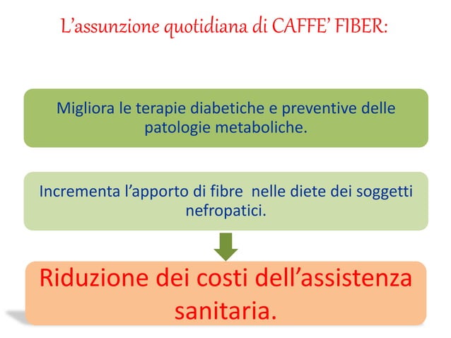 Caffè fiber ppt lifebility15 | PPTX