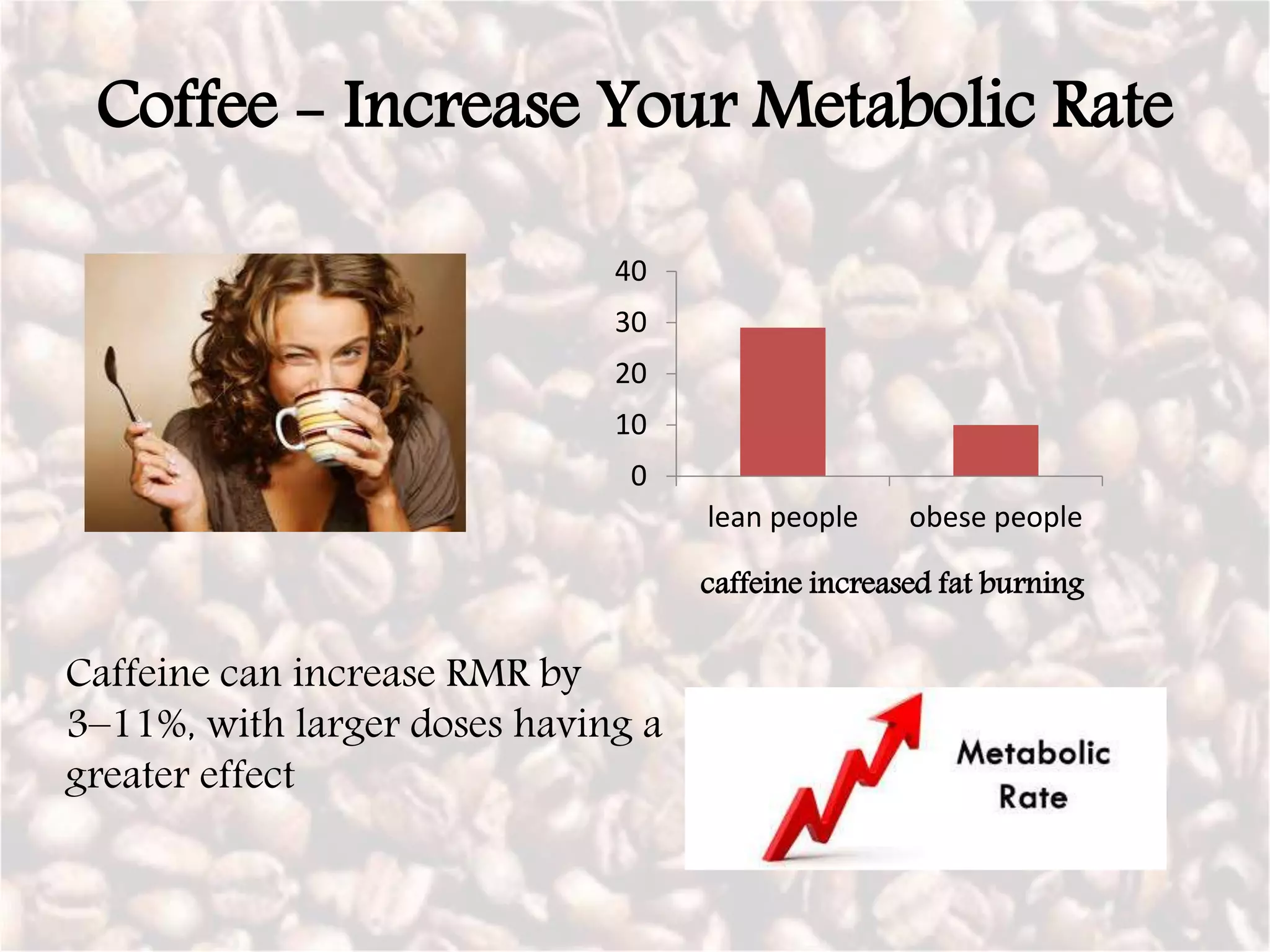 Caffeine - Effect On Weight Loss And Exercise | PPTX