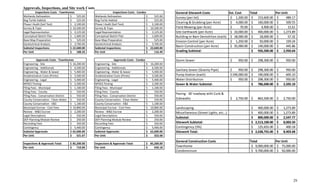 Caffrey White Springs Farm Development Plan | PDF