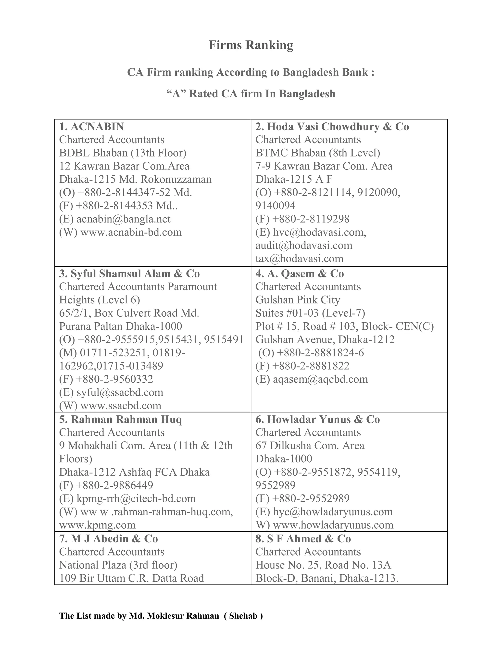 CA Firm List.docx