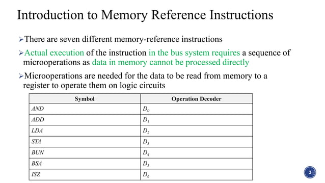 Memory Reference Instructions Pptx Programming Languages Computing