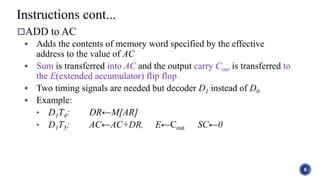 Memory Reference Instructions | PPTX
