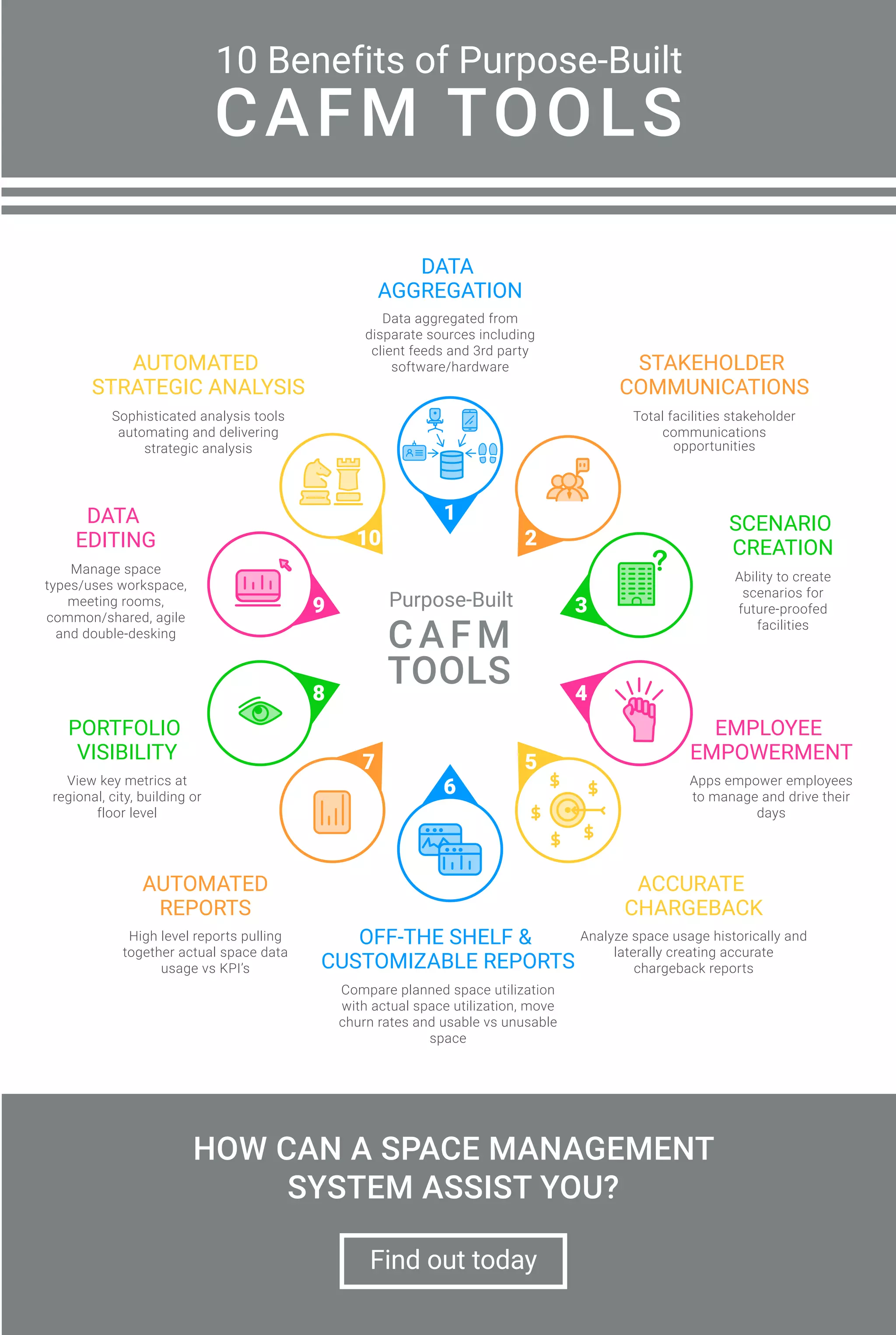 10 Benefits of Purpose-Built CAFM Tools | PDF