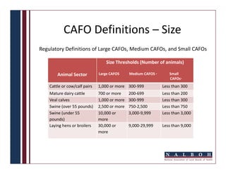 Local Board of Health & Factory Farms | PDF