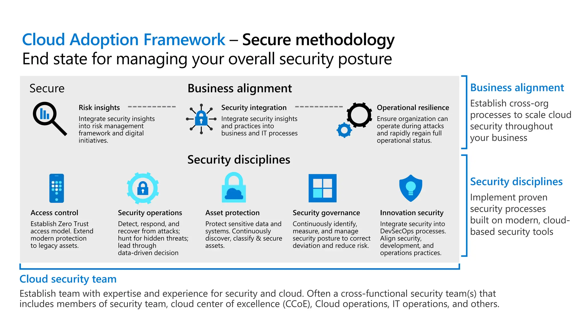 Cloud Adoption Framework Secure Overview | PPTX | Home Security | Home & Garden