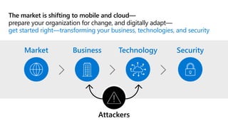 Cloud Adoption Framework Secure Overview | PPTX