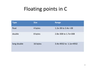 C after correction | PPT