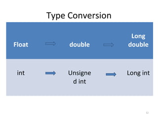 C after correction | PPT