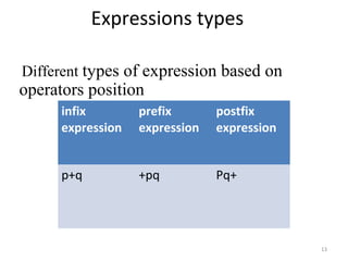 C after correction | PPT