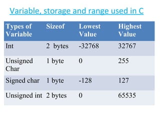 C after correction | PPT