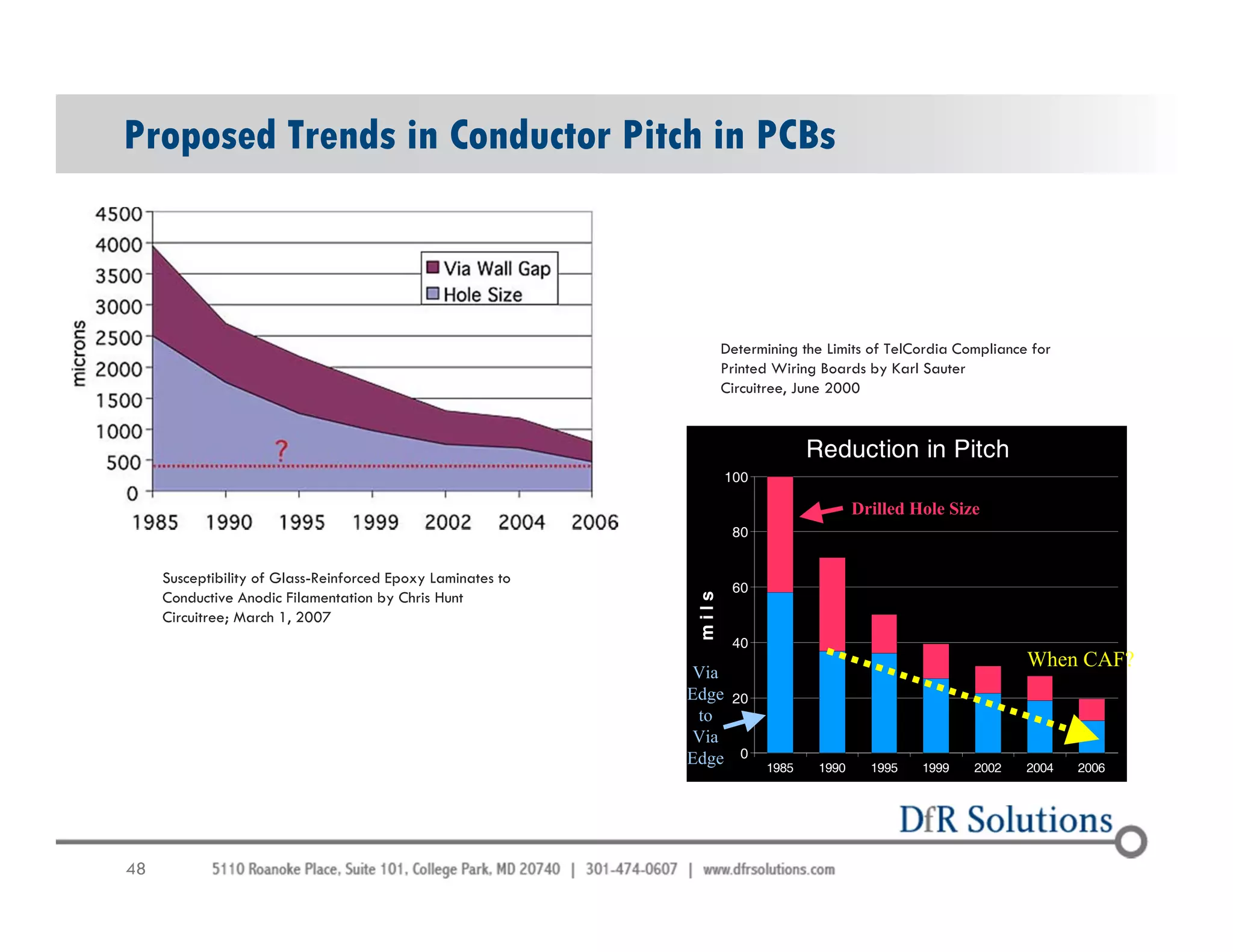 Conductive Anodic Filament (CAF) Formation in Printed Circuit Boards ...