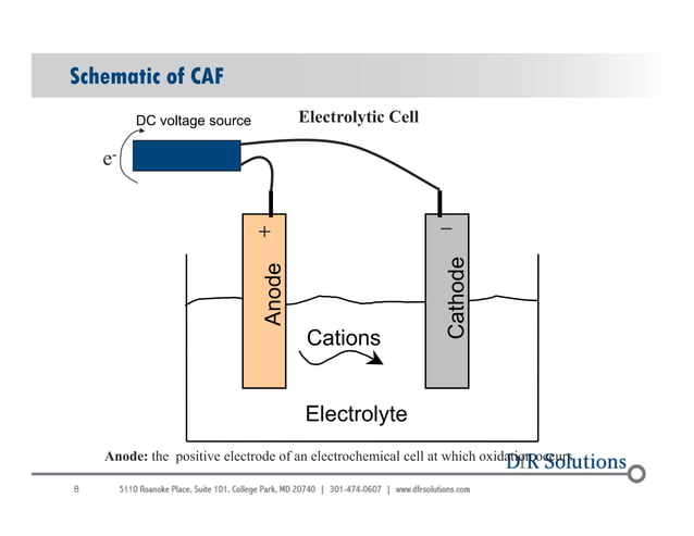 Conductive Anodic Filament (CAF) Formation in Printed Circuit Boards ...