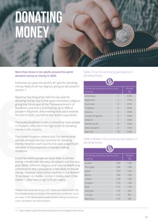 Caf world giving index2021 report web2_100621 | PDF