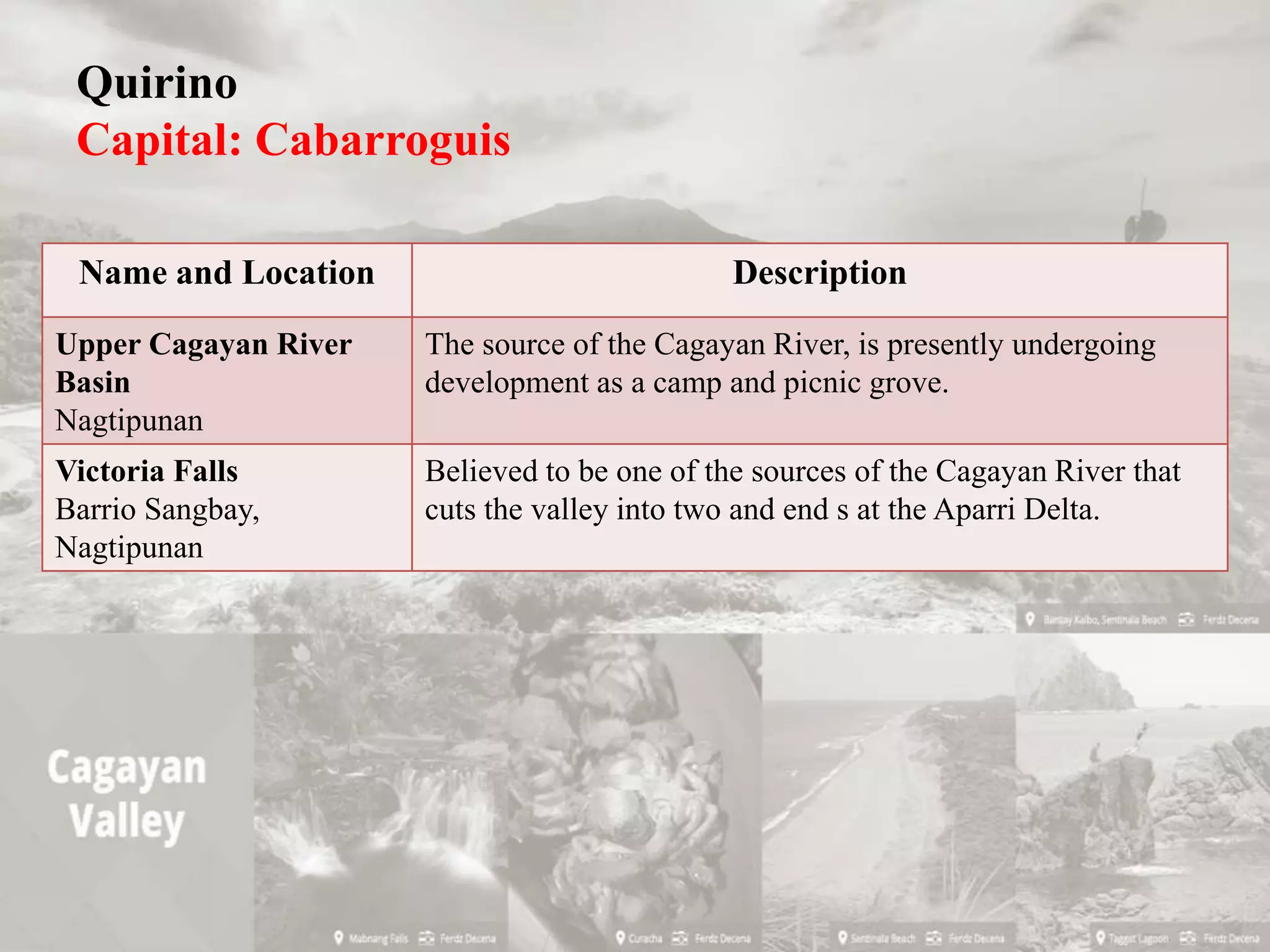 Region II: Cagayan Valley | PPTX