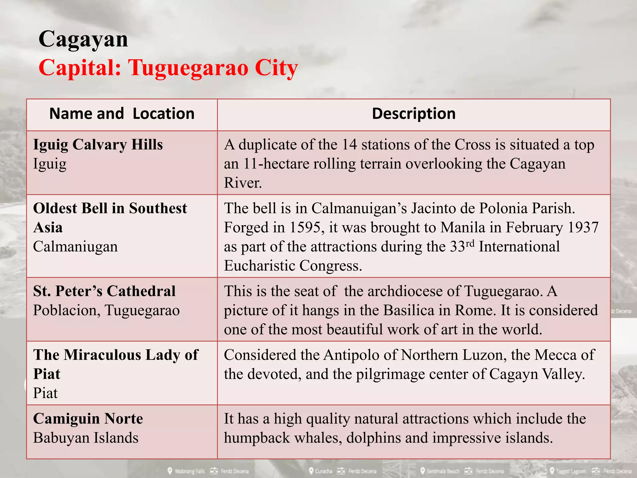 Region II: Cagayan Valley | PPTX