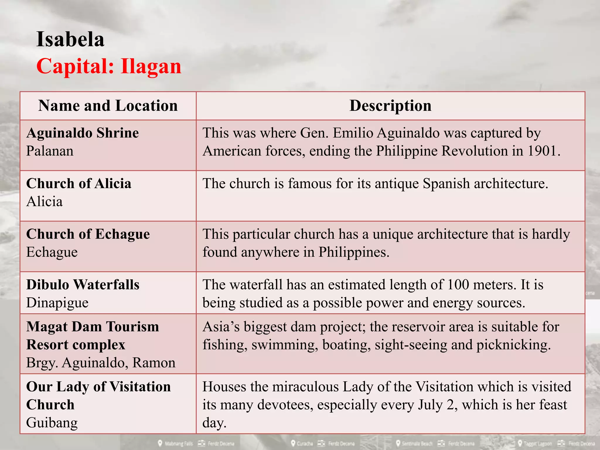 Region II: Cagayan Valley | PPTX