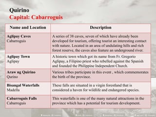Region II: Cagayan Valley | PPTX