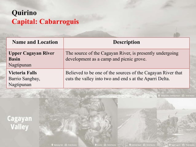 Region II: Cagayan Valley | PPTX | Asia Travel | Travel Locations