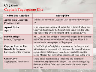 Region II: Cagayan Valley | PPTX