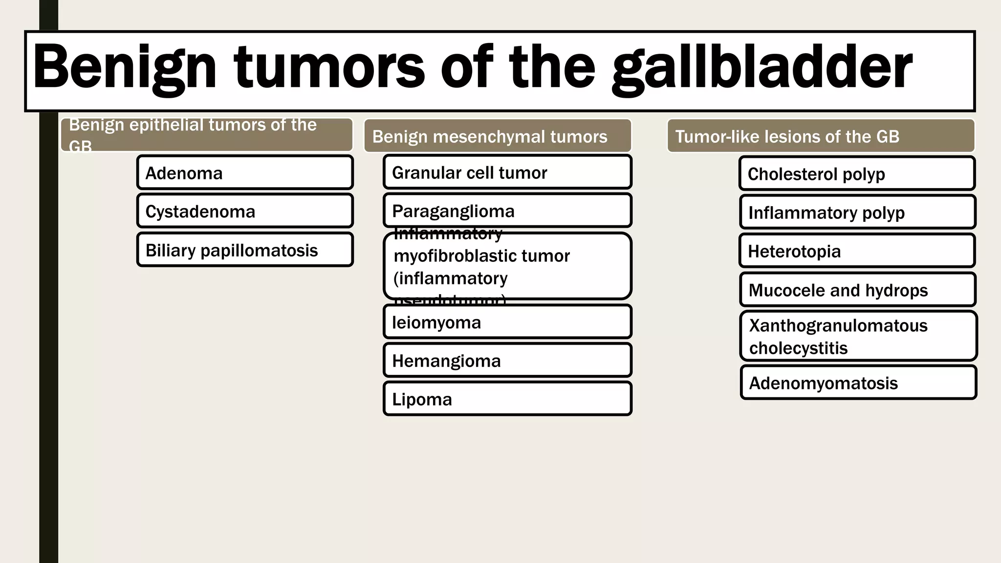 Tumors of gallbladder | PPTX