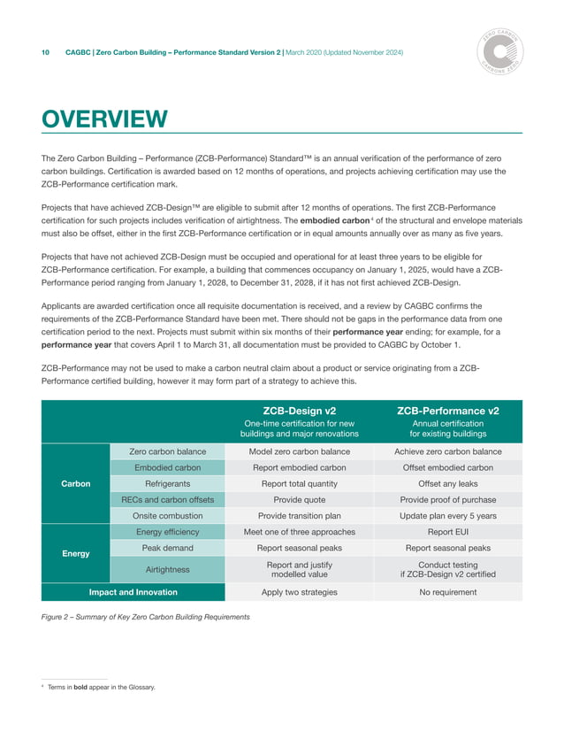 Zero Carbon Building Performance standard | PDF