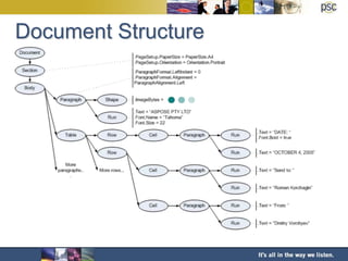Cag document generation achitecture | PPTX