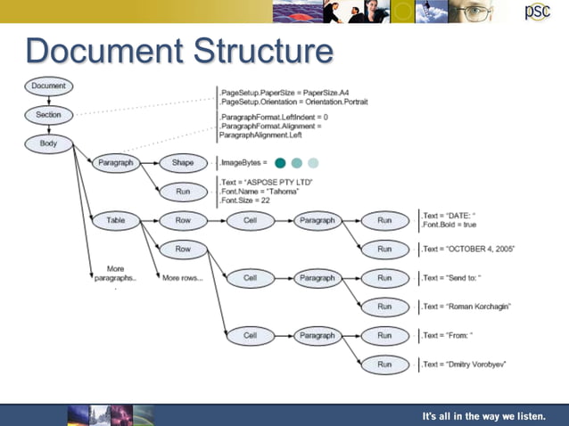 Cag document generation achitecture | PPTX | Computing | Technology ...