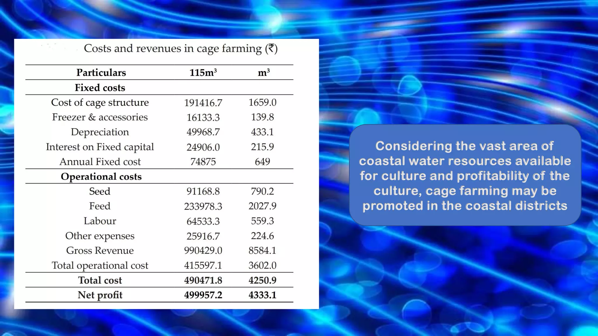 Caged fish-farming | PDF