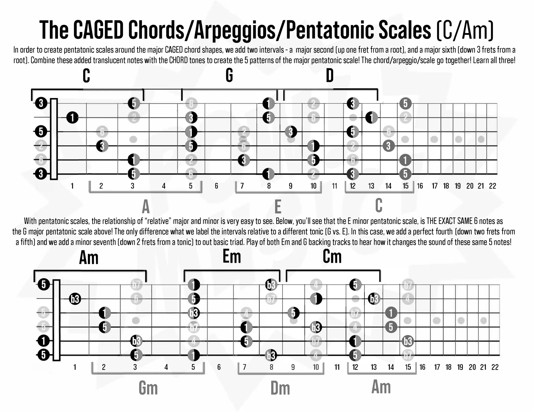 CAGED Blueprint V2.pdf