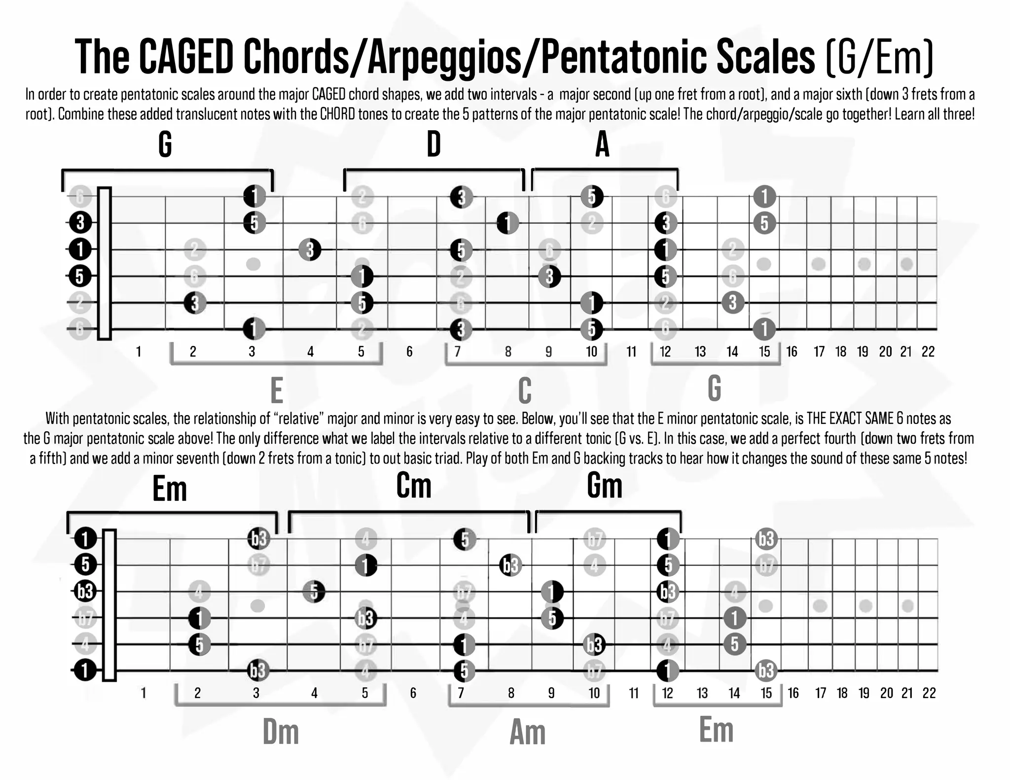 CAGED Blueprint V2.pdf