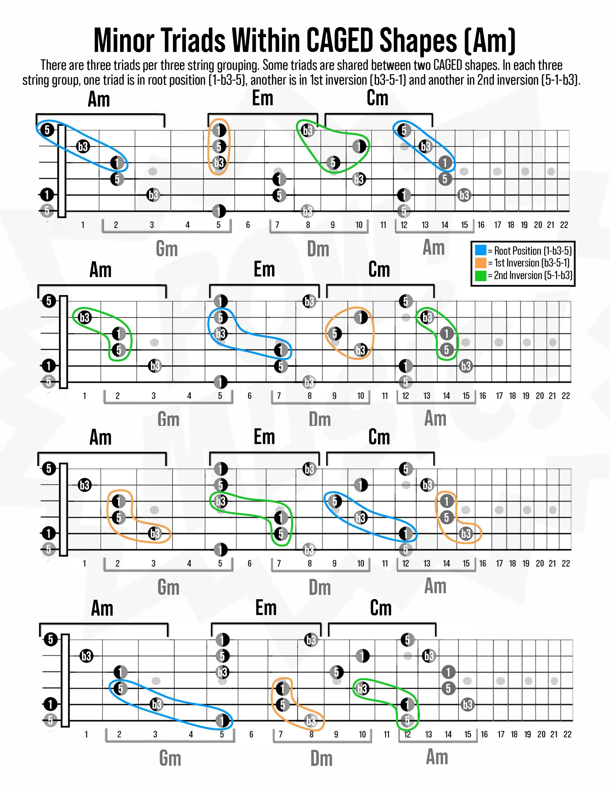 CAGED Blueprint V2.pdf