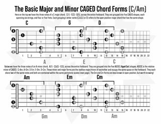 CAGED Blueprint V2.pdf