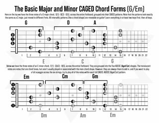 CAGED Blueprint V2.pdf