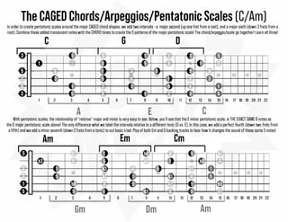 CAGED Blueprint V2.pdf