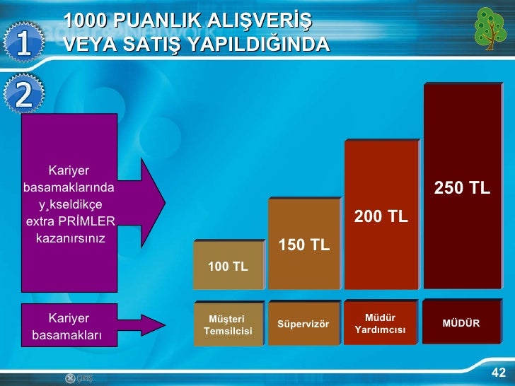 Çaglar network kariyer slayti