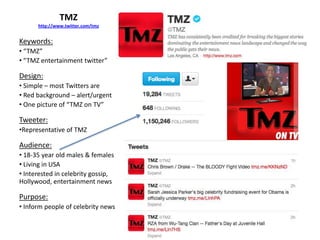 Social Media Marketing - Twitter | PPT