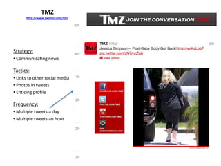 Social Media Marketing - Twitter | PPT