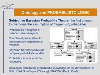 Formal Ontologies and Uncertainty - INPUT2014 | PPT