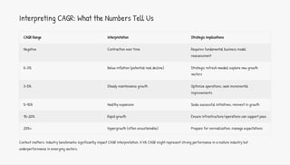 CAGR as the Compass for Strategic Navigation | PDF